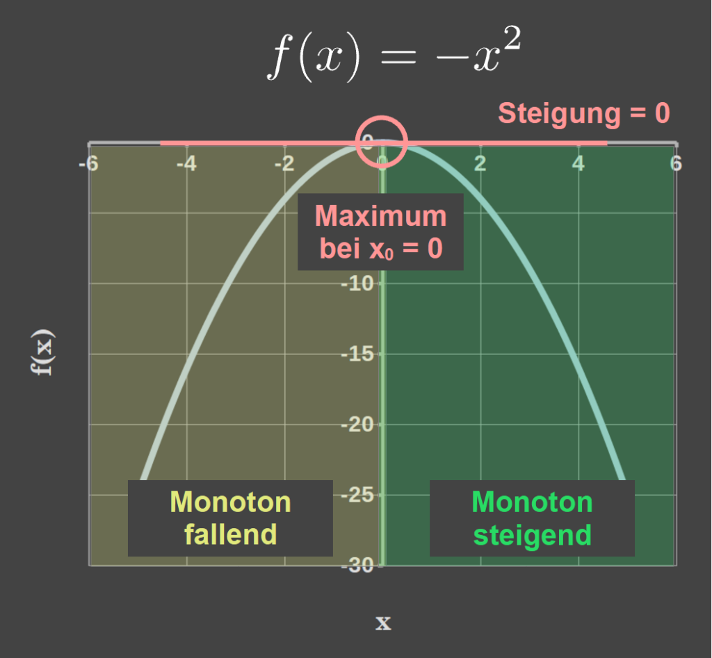 Charakterisierung von Funktionen - Lectures4you